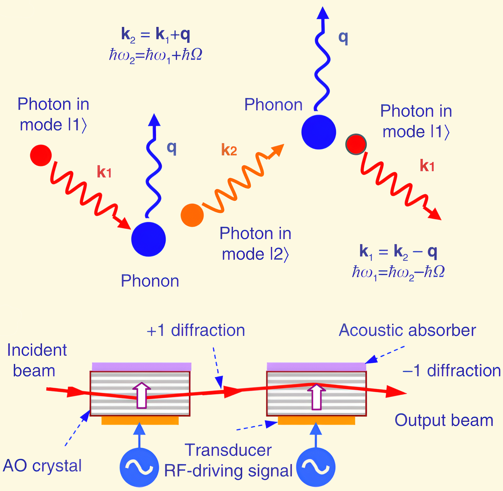 Photonic Time Crystal PTC » String Time Crystal